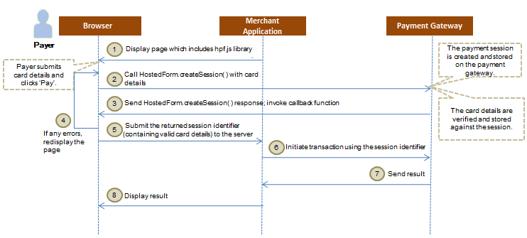 Integration Guide